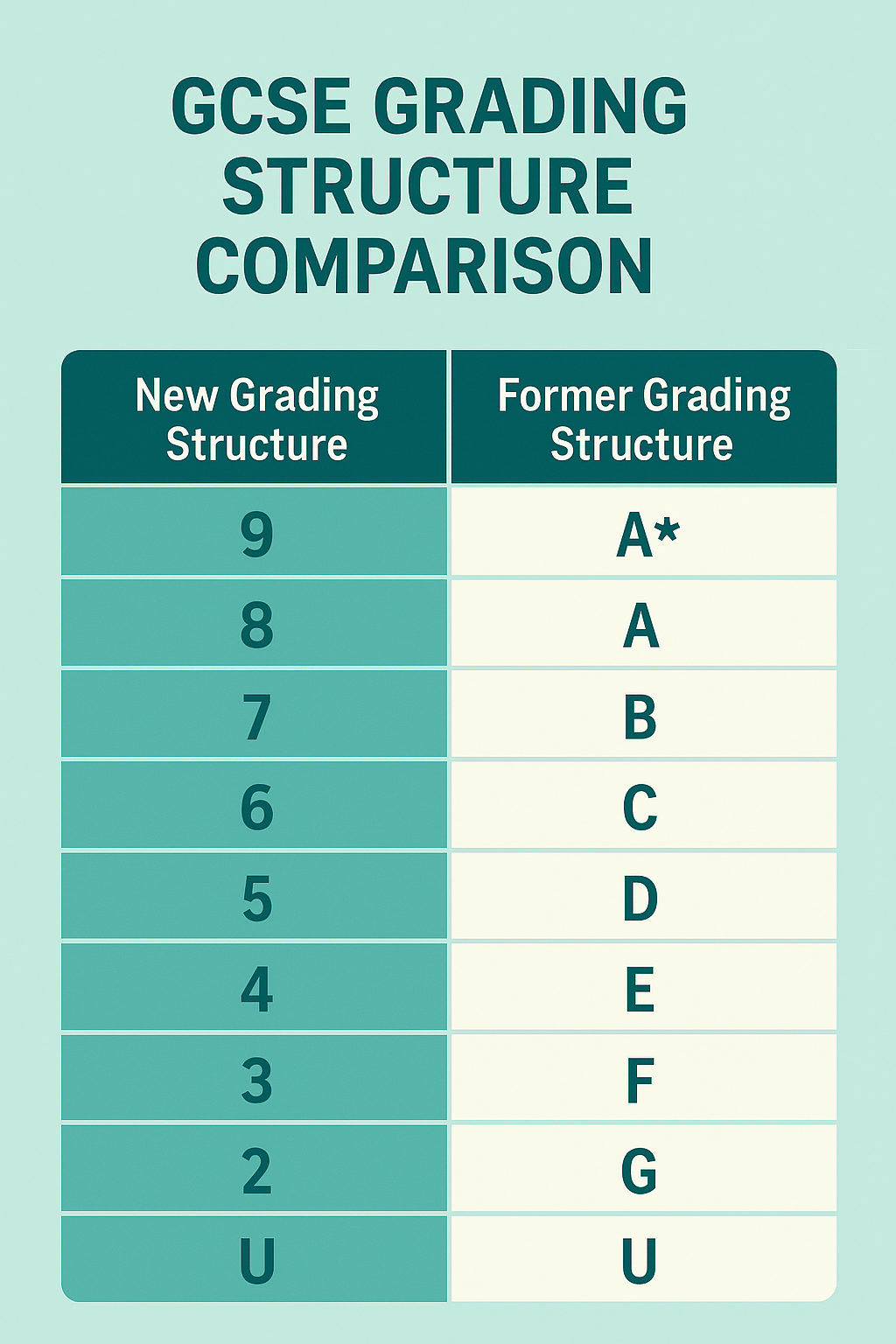 GCSE Chemistry Grade Boundaries 2019 to 2025 GCSE Chemistry Grade Boundaries 2019 to 2025