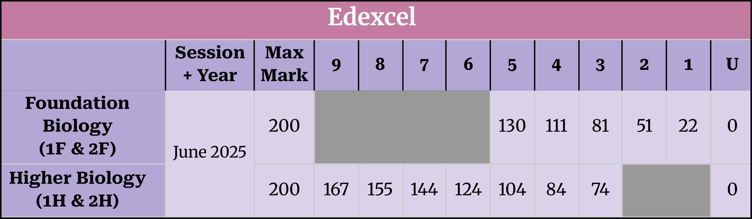 GCSE Grade Boundaries 2025 Explained for All Exam Boards