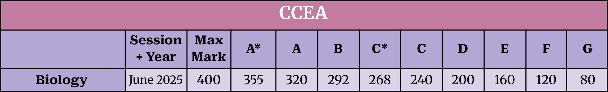 GCSE Grade Boundaries 2025 Explained for All Exam Boards