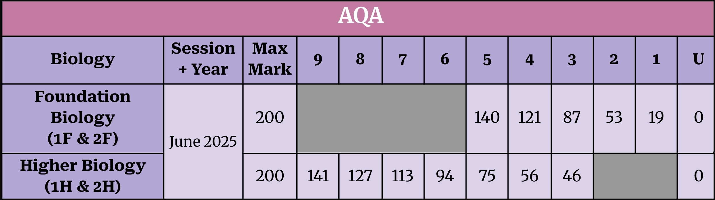 GCSE Grade Boundaries 2025 Explained for All Exam Boards